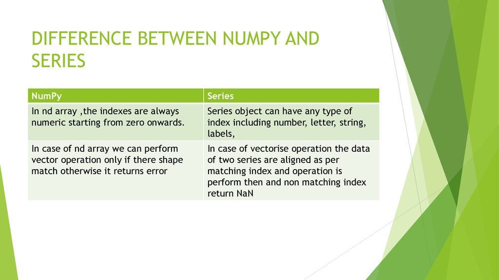 Comparing SciPy, NumPy And Matplotlib, 55% OFF Comparing SciPy, NumPy And Matplotlib, 55% OFF