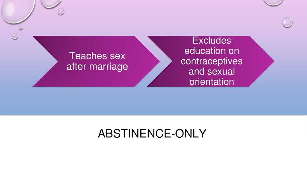 Sex Education Program Evaluation Ppt Download