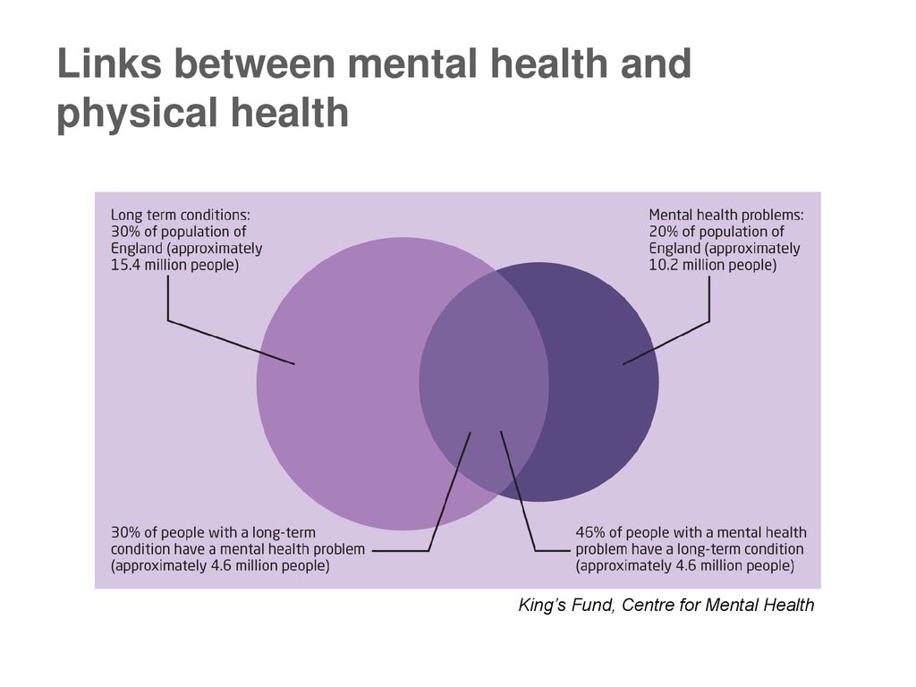 Public Mental Health And Nottingham City Mental Health And Wellbeing