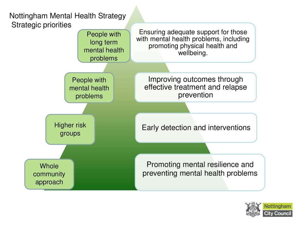 Public Mental Health And Nottingham City Mental Health And Wellbeing