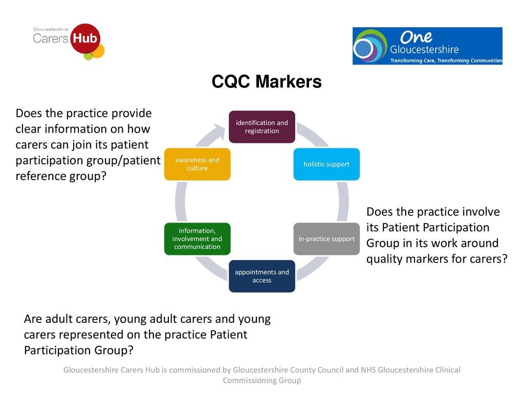 Gloucestershire Carers Ppt Download