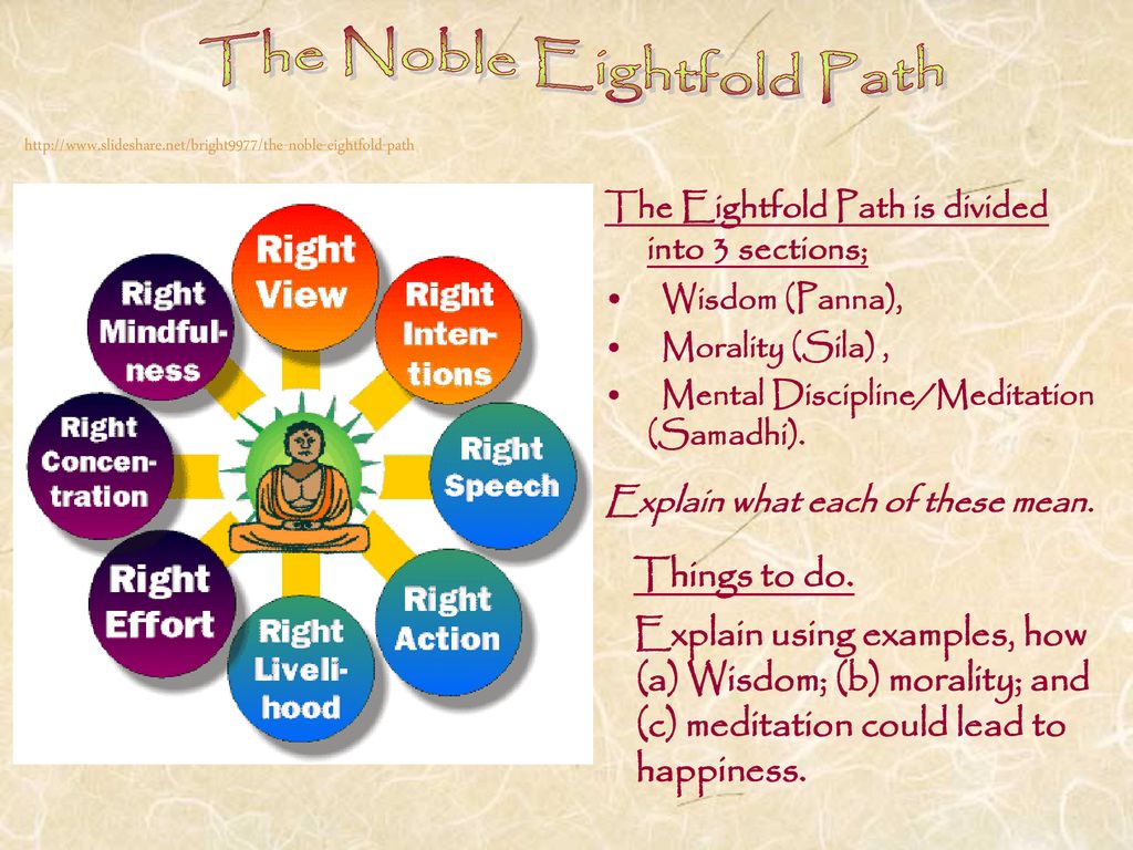 The Noble Eightfold Path 47 Off