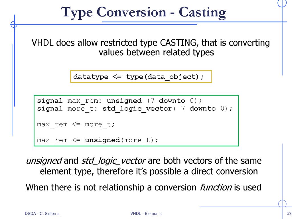 An Introduction To Vhdl Data Types Fpga Tutorial 47 Off