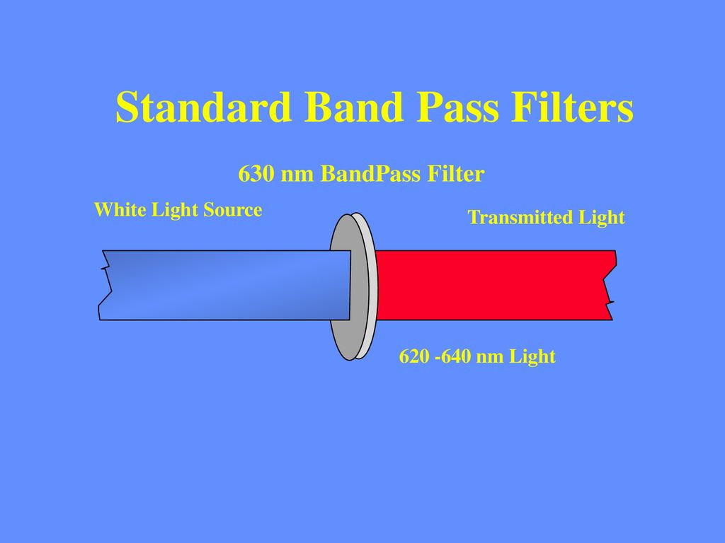 How To Measure Bandpass Filter at Nick Lopez blog How To Measure Bandpass Filter at Nick Lopez blog