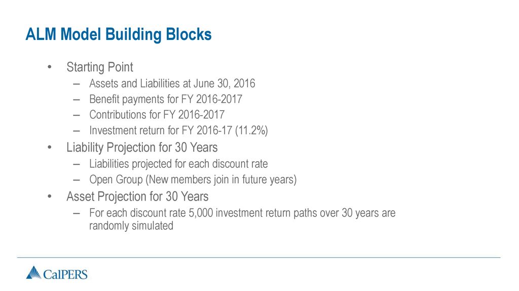 Asset Liability Management Ppt Download