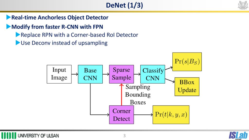 Van Thanh Hoang May 11 2019 Improving Object Localization With Fitness