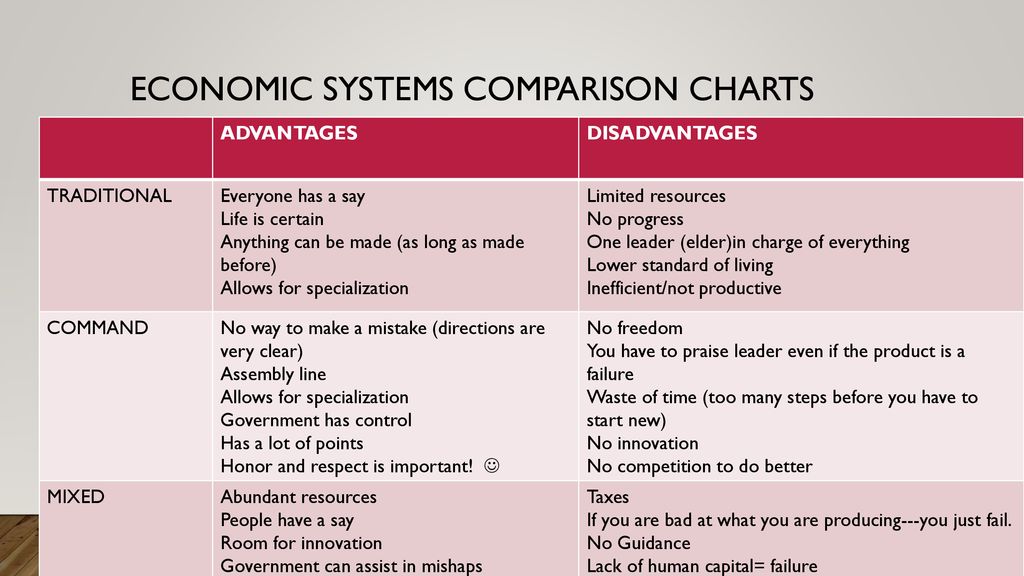 Comparing Economic Systems Chart - vrogue.co Comparing Economic Systems Chart - vrogue.co