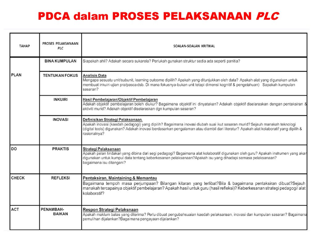 Takwim Pelaksanaan Plc Dixietaroholder