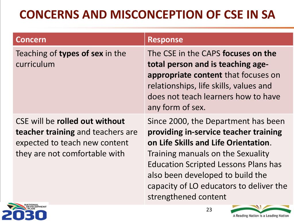 Comprehensive Sexuality Education Provision In Schools Ppt Download