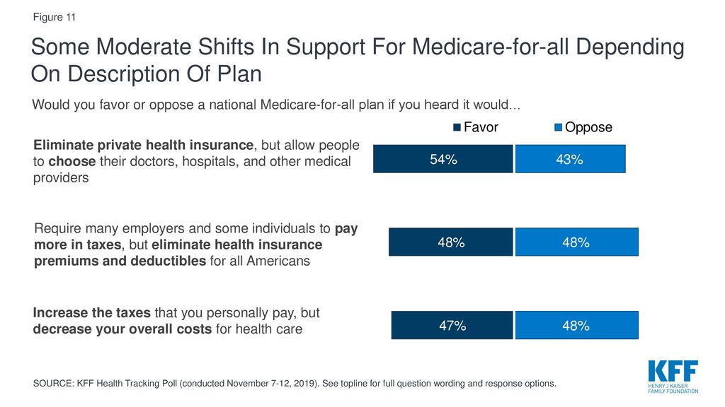 Poll Findings Kff Health Tracking Polls Ppt Download
