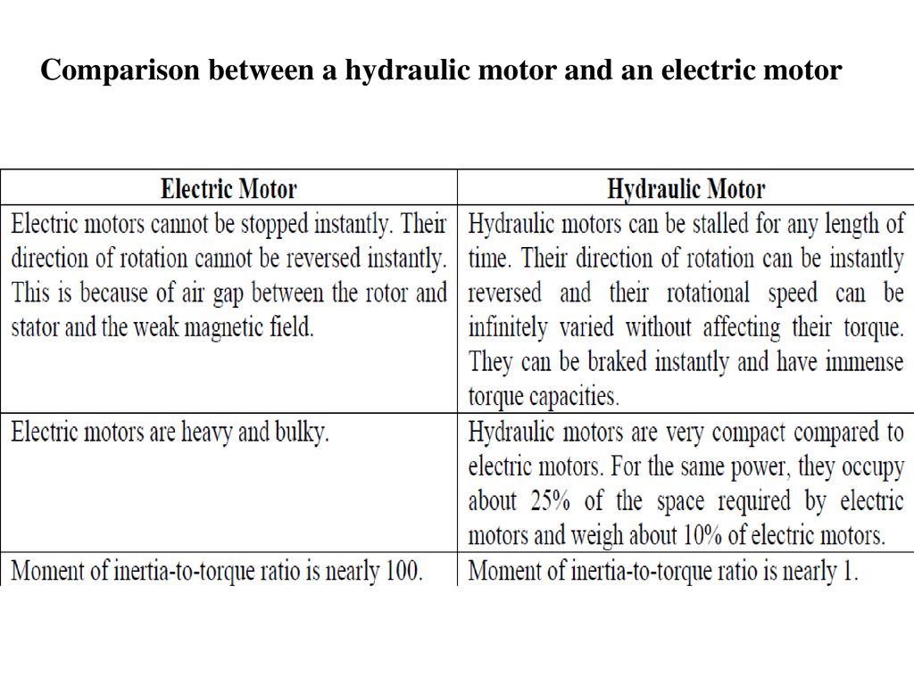 Shetland Comerţ macar difference of tourque between hydraulic pneumatic ... Shetland Comerţ macar difference of tourque between hydraulic pneumatic ...