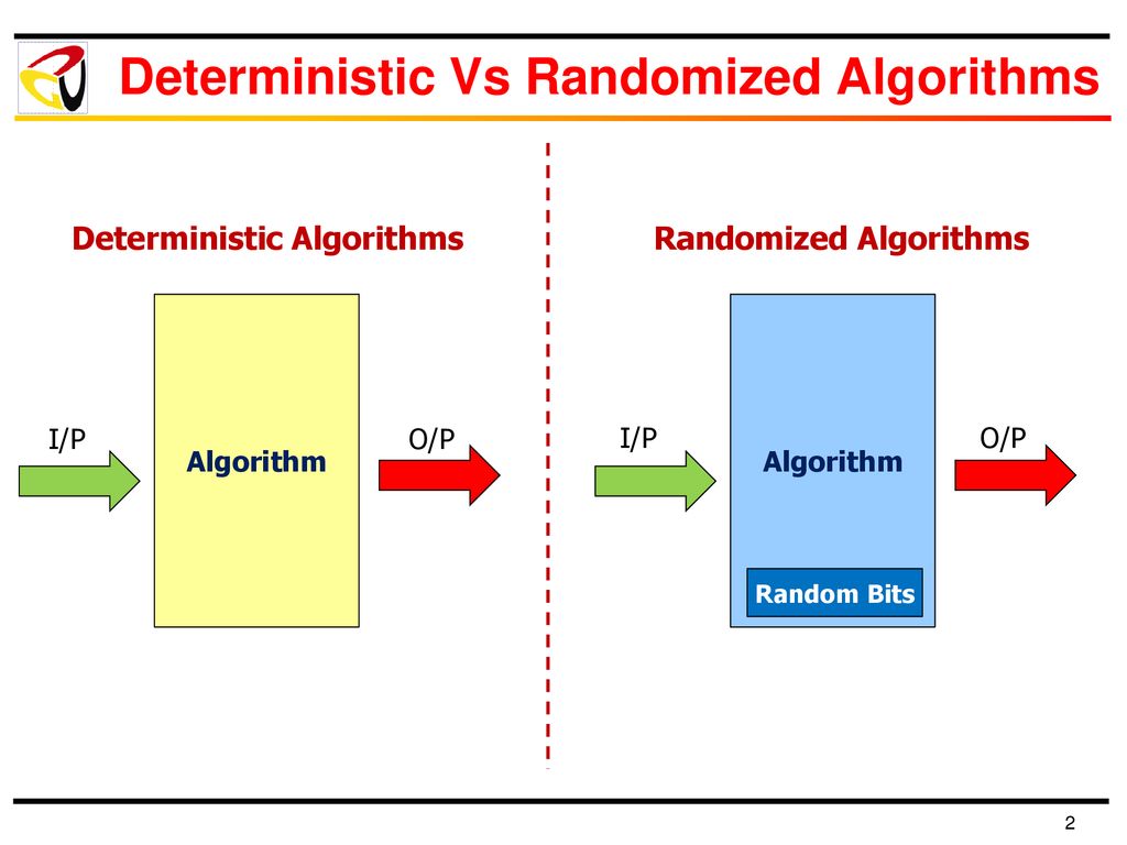 Randomized Pathfinding Algorithms – peerdh.com Randomized Pathfinding Algorithms – peerdh.com