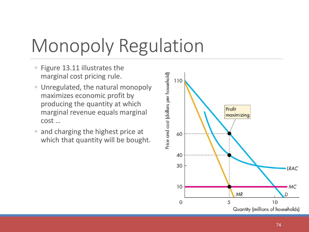 Marginal Cost Pricing Monopoly