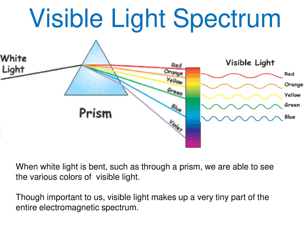 Electromagnetic Spectrum Visible Light Prism Electromagnetic Spectrum Visible Light Prism