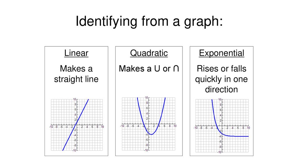 Compare Linear Exponential And Quadratic Models Ppt Download