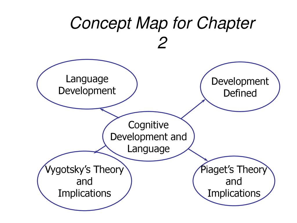 Cognitive Development And Language | atelier-yuwa.ciao.jp Cognitive Development And Language | atelier-yuwa.ciao.jp