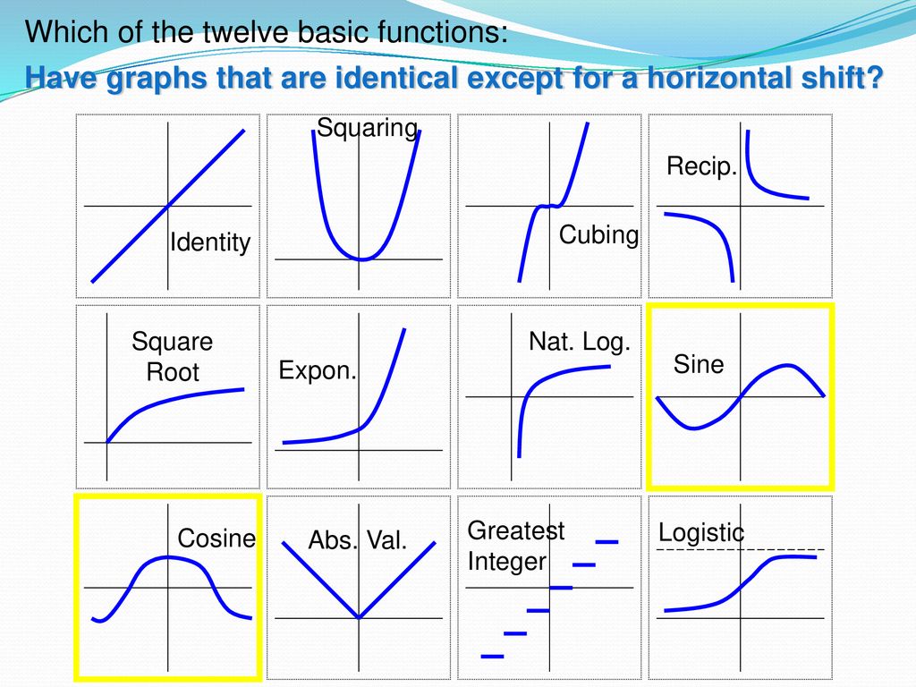 Basic Functions Graphs Basic Functions Graphs
