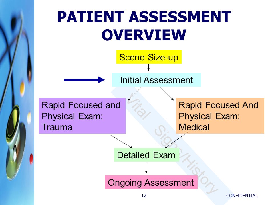 Emt Patient Assessment Flow Chart Emt Patient Assessment Flow Chart