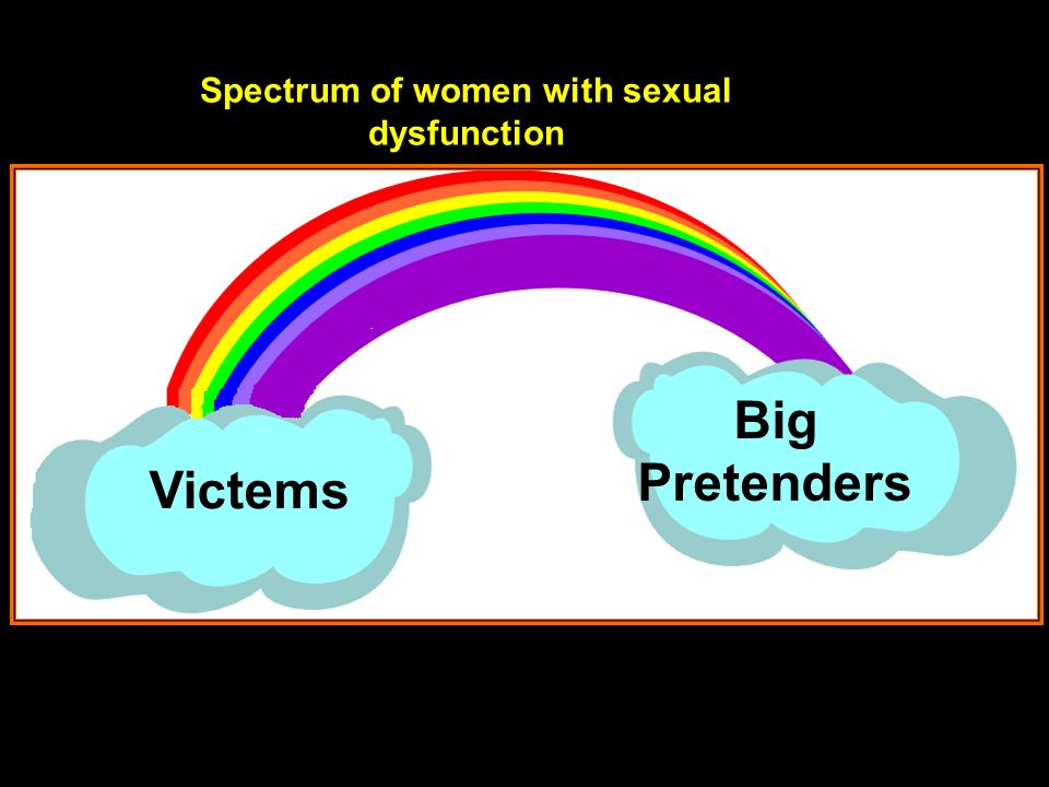 Female Sexuality A Clinician Point Of View Ihab Younis M D Ppt