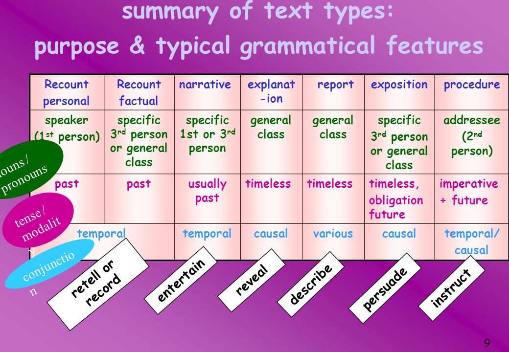 Grade 5 English Distinguishing Text Types According T - vrogue.co Grade 5 English Distinguishing Text Types According T - vrogue.co
