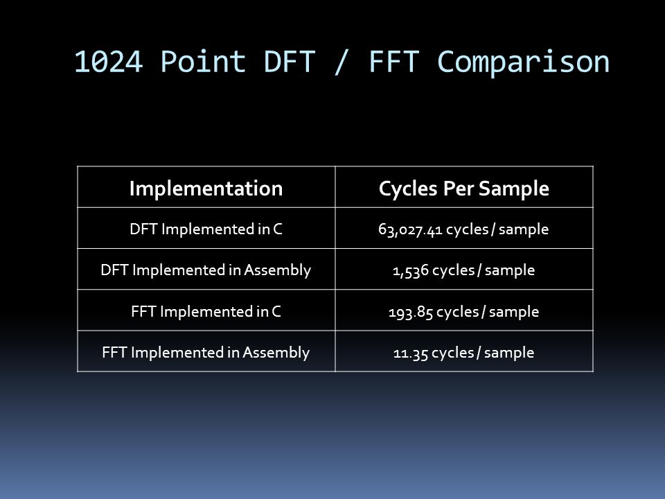 Difference Between FFT And DFT Difference Between, 58% OFF Difference Between FFT And DFT Difference Between, 58% OFF