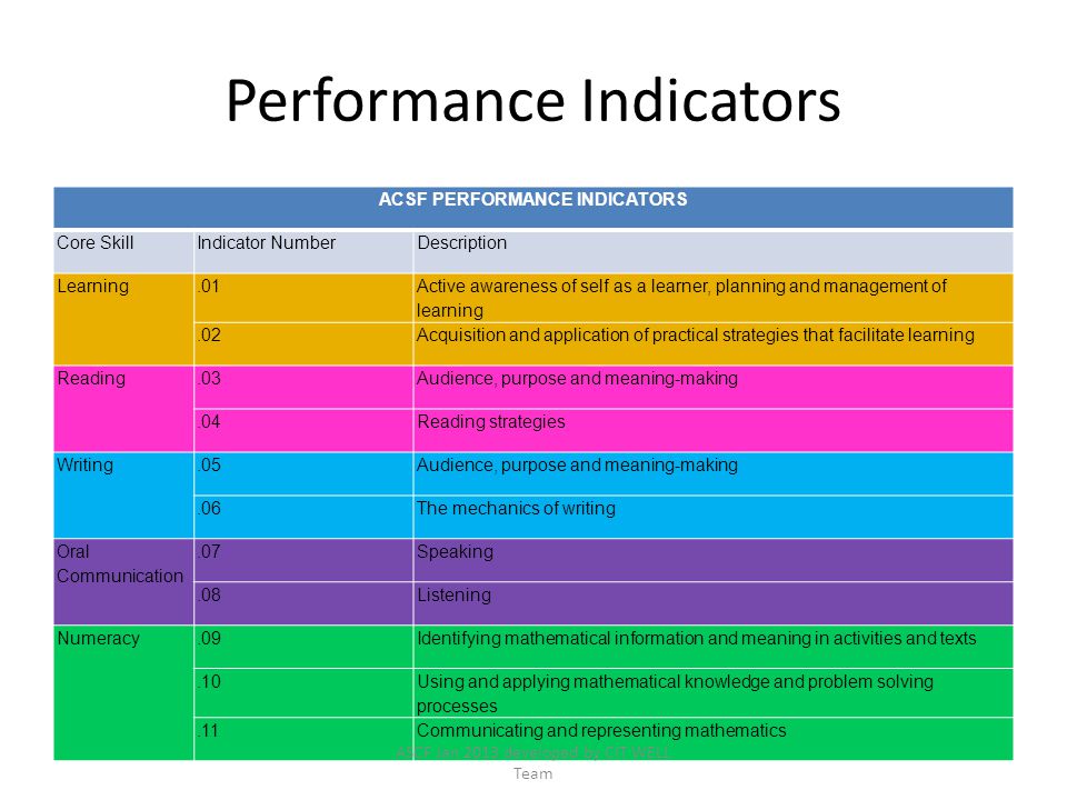 Figure From Australian Core Skills Framework (ACSF), 41% OFF Figure From Australian Core Skills Framework (ACSF), 41% OFF