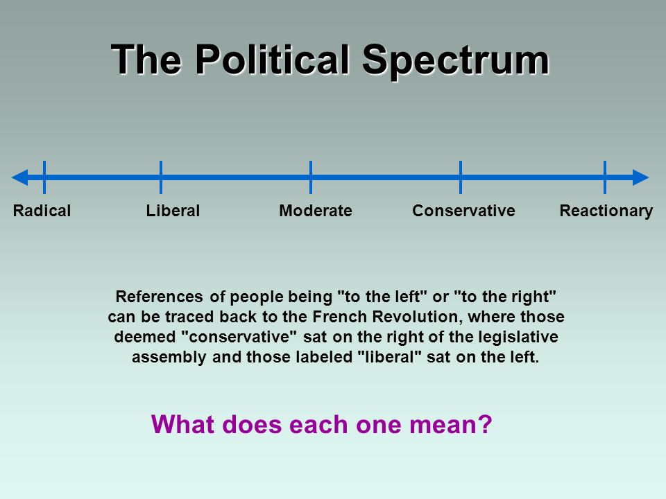 Political Spectrum Definition, Chart, Examples, Left Versus, 41% OFF Political Spectrum Definition, Chart, Examples, Left Versus, 41% OFF
