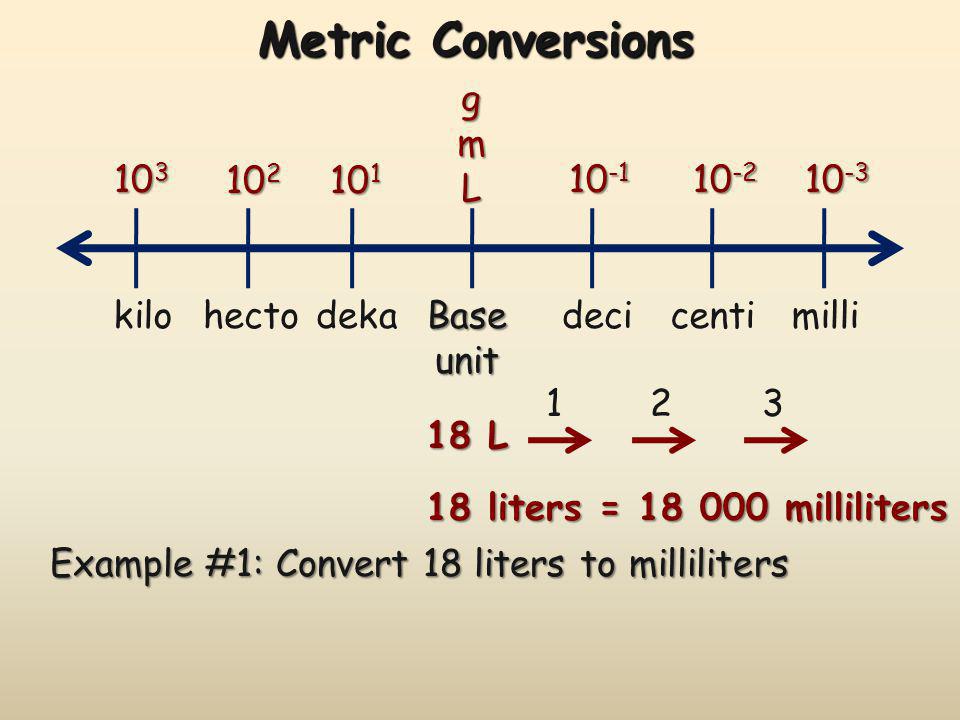 Ways To Convert Within Metric Measurements WikiHow, 45% OFF Ways To Convert Within Metric Measurements WikiHow, 45% OFF