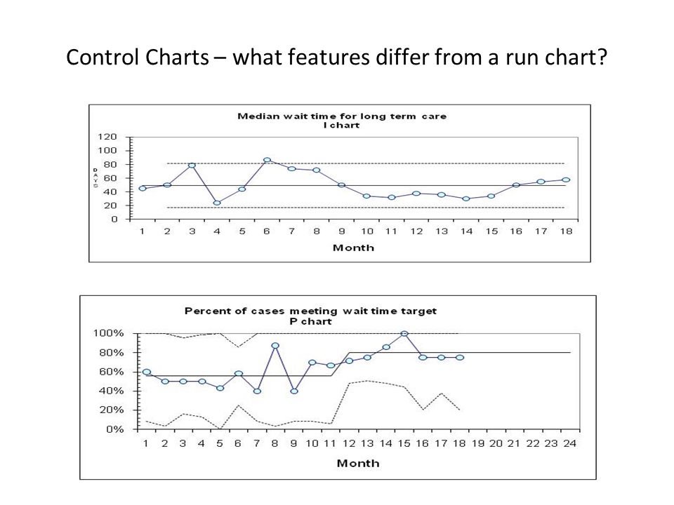 Run Chart Vs Control Chart: A Visual Reference of Charts | Chart Master Run Chart Vs Control Chart: A Visual Reference of Charts | Chart Master