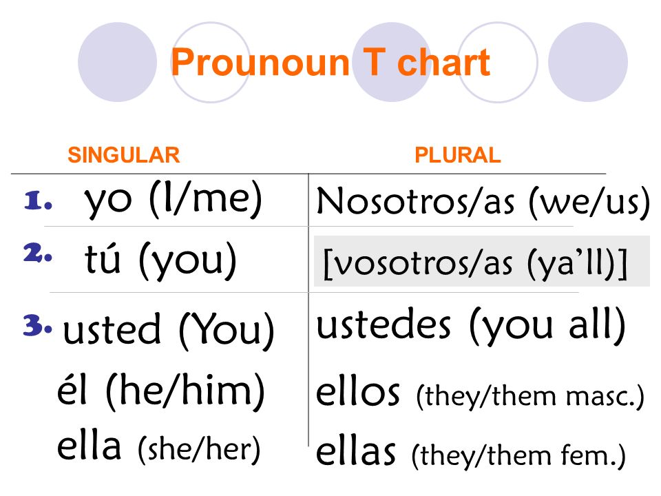 Color And Label Pronoun Charts Practice Sheet Ppt Download