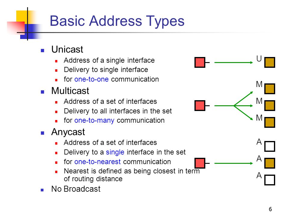 What Is Unicast, Broadcast, Multicast Anycast?, 60% OFF What Is Unicast, Broadcast, Multicast Anycast?, 60% OFF