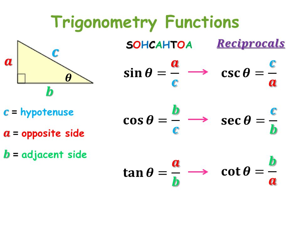 Reciprocal Trig Ratios (sine, Cosine, Tangent, Cosecant,, 58% OFF Reciprocal Trig Ratios (sine, Cosine, Tangent, Cosecant,, 58% OFF