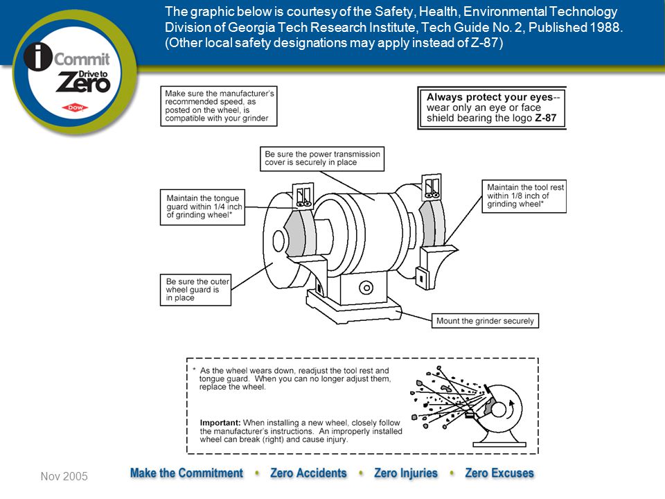Abrasive Wheel-Equipped Grinders Checklist | atelier-yuwa.ciao.jp