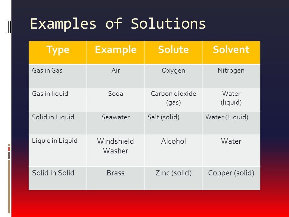 Solution Solute Solvent Examples Solution Solute Solvent Examples