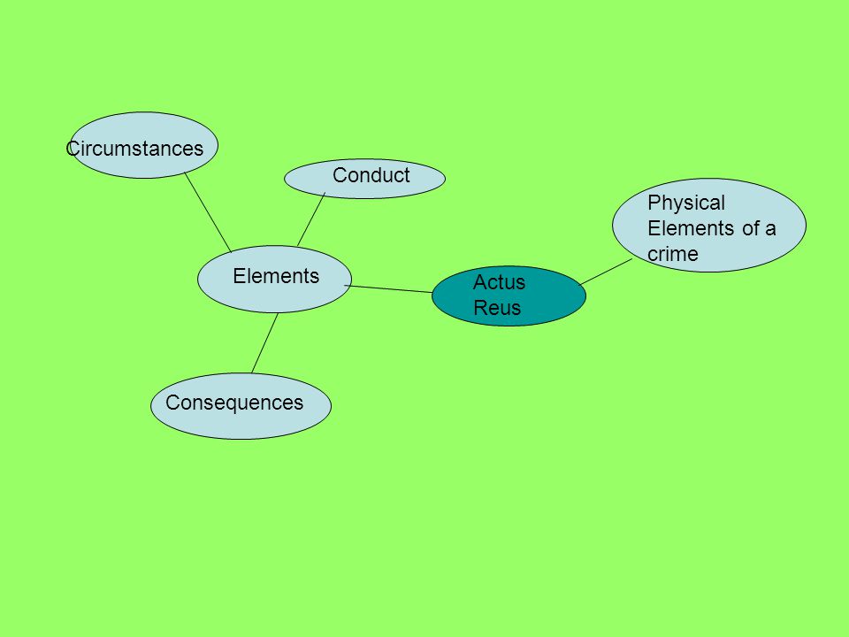Actus Reus Simple Definition - astonishingceiyrs Actus Reus Simple Definition - astonishingceiyrs