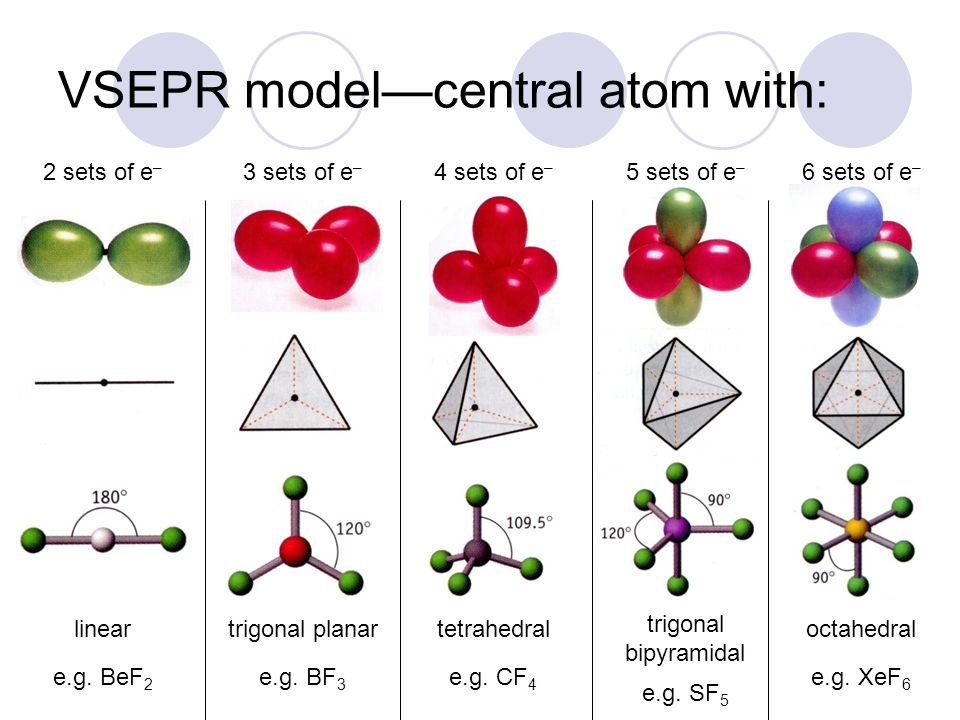 Lewis diagrams molecular geometry bond and molecular polarity IMFAs ... Lewis diagrams molecular geometry bond and molecular polarity IMFAs ...
