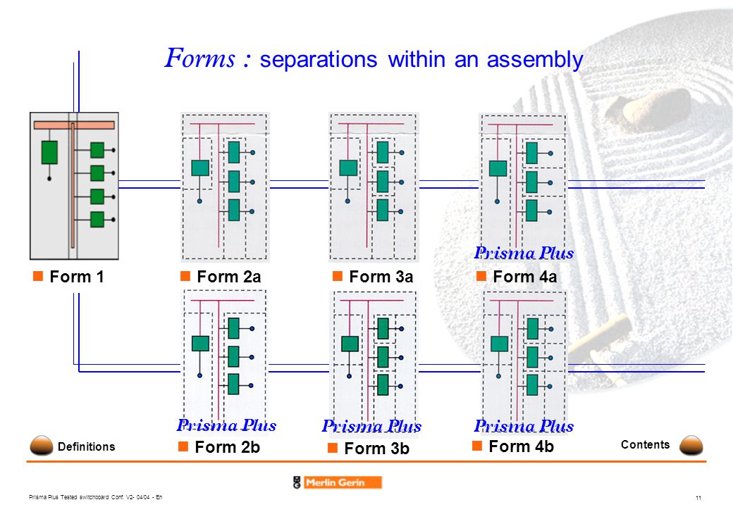 Low Voltage Switchboard Partitioning Forms Defined By IEC, 46% OFF Low Voltage Switchboard Partitioning Forms Defined By IEC, 46% OFF