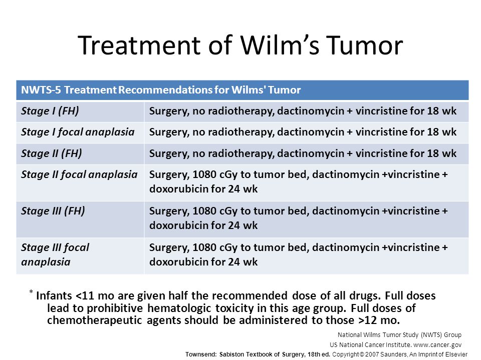 Wilms Tumor What To Know