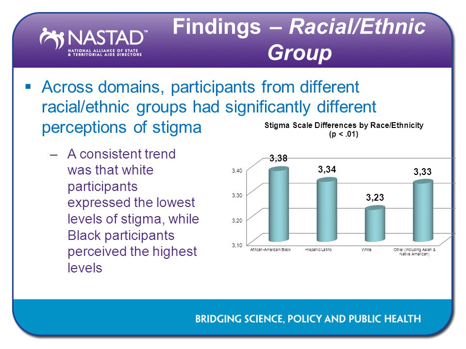 Stigma And The Impact On Public Health Ppt Download