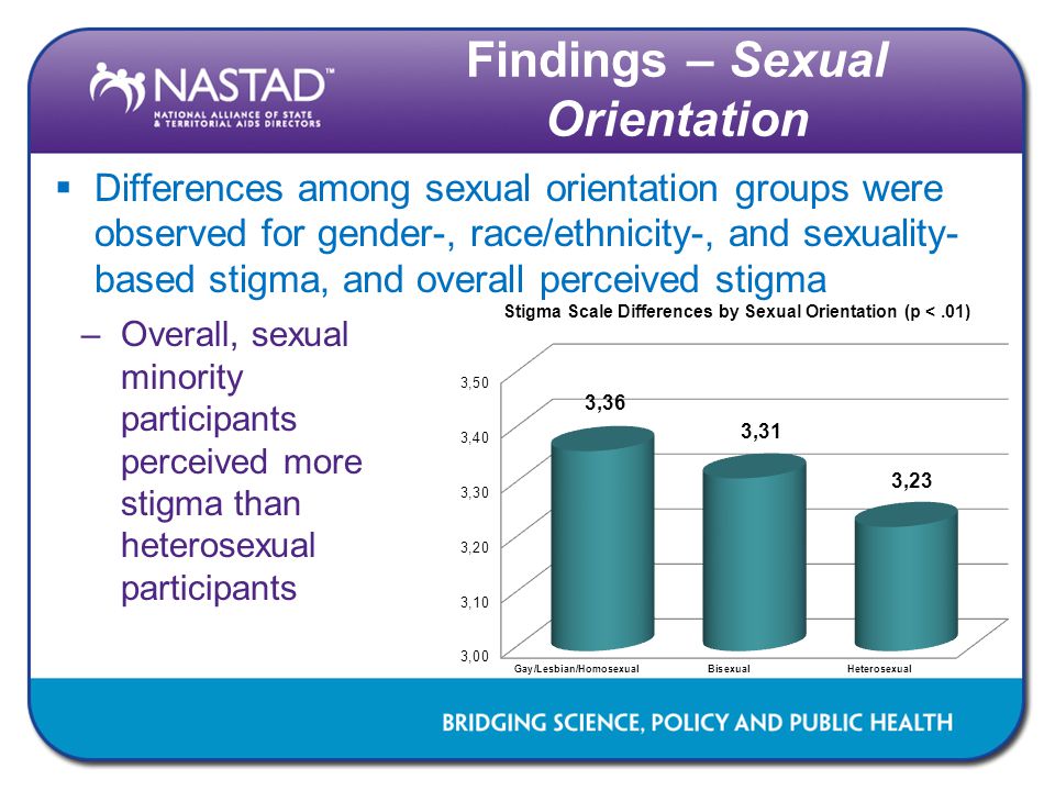 Stigma And The Impact On Public Health Ppt Download