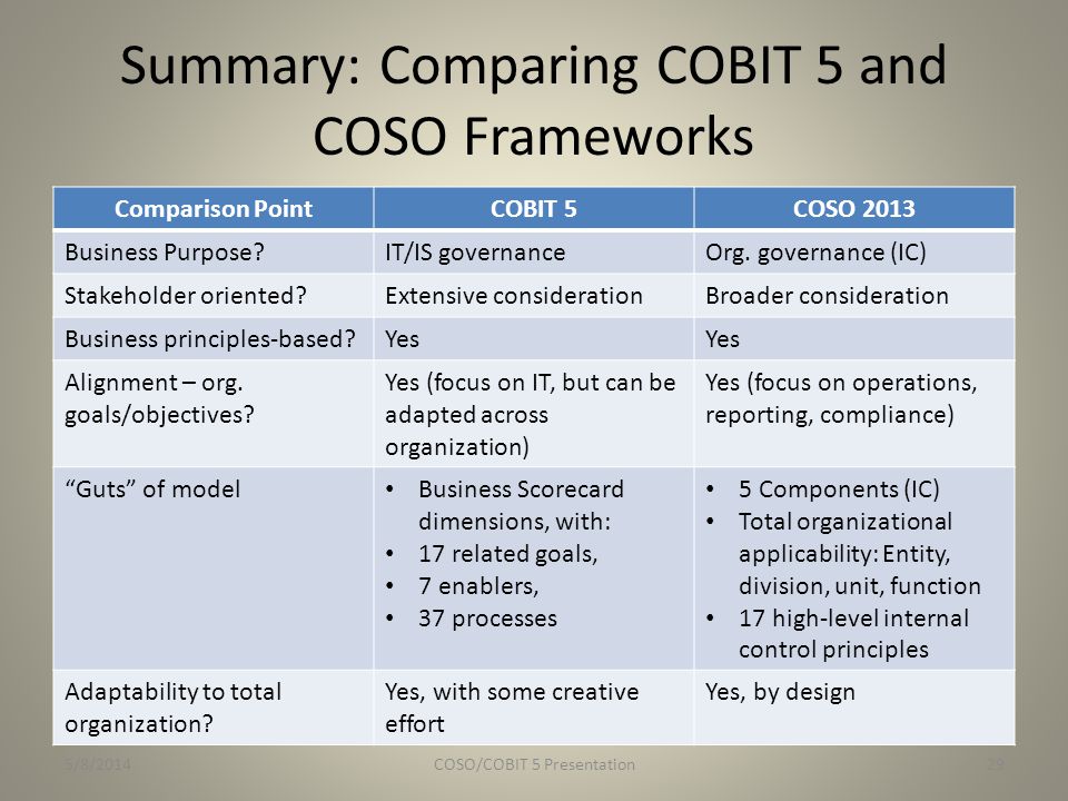 COSO COBIT: Framework Basics, Differences, And Examples, 49% OFF COSO COBIT: Framework Basics, Differences, And Examples, 49% OFF