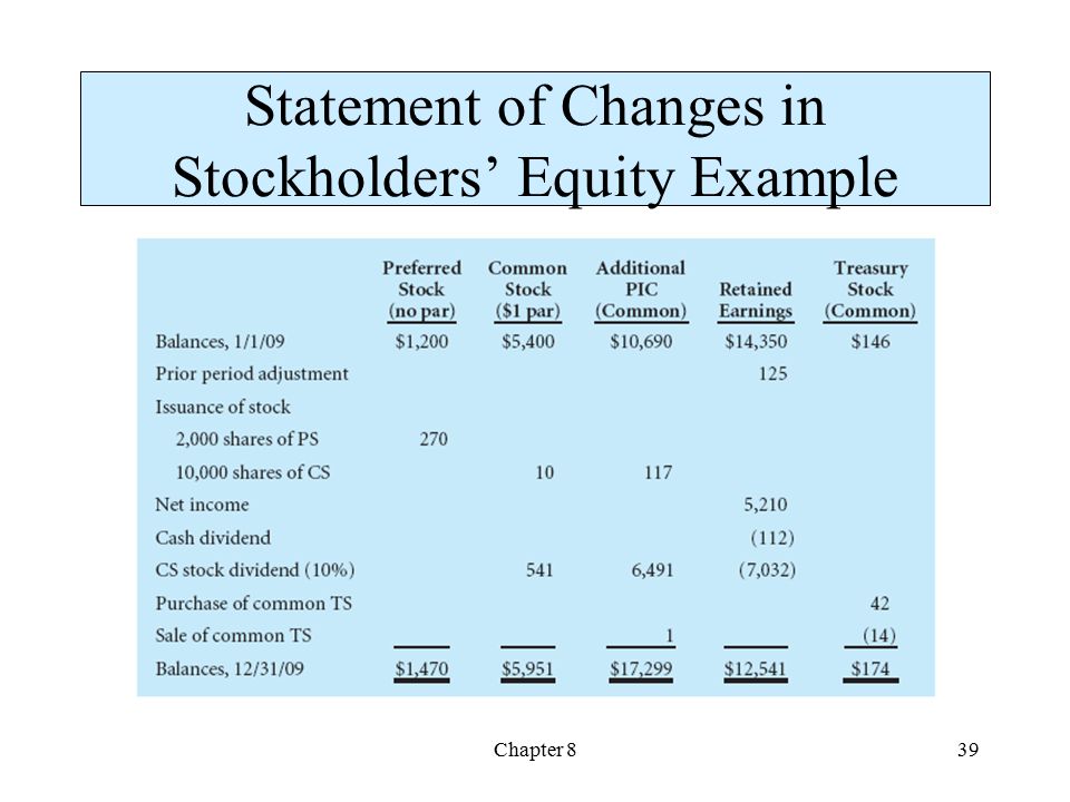 Shareholders Equity Examples Shareholders Equity Examples