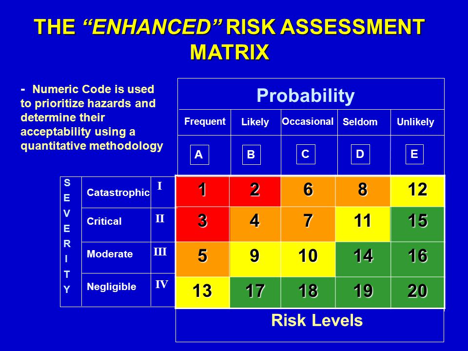 Operational Risk Management (ORM) Safety Naval Postgraduate, 53% OFF Operational Risk Management (ORM) Safety Naval Postgraduate, 53% OFF