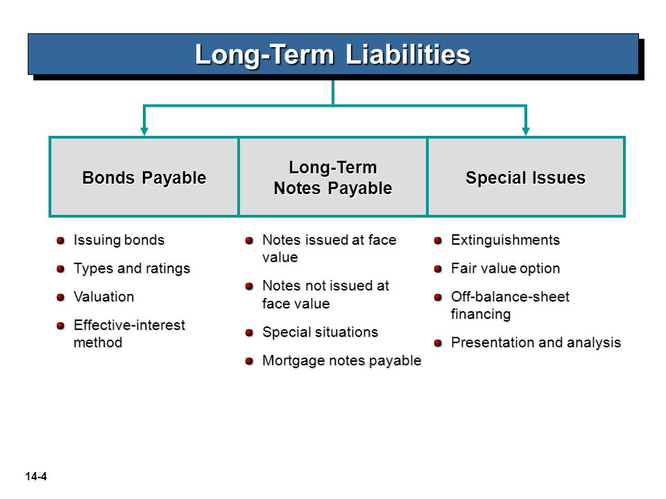 Non Current Liabilities Examples Non Current Liabilities Examples
