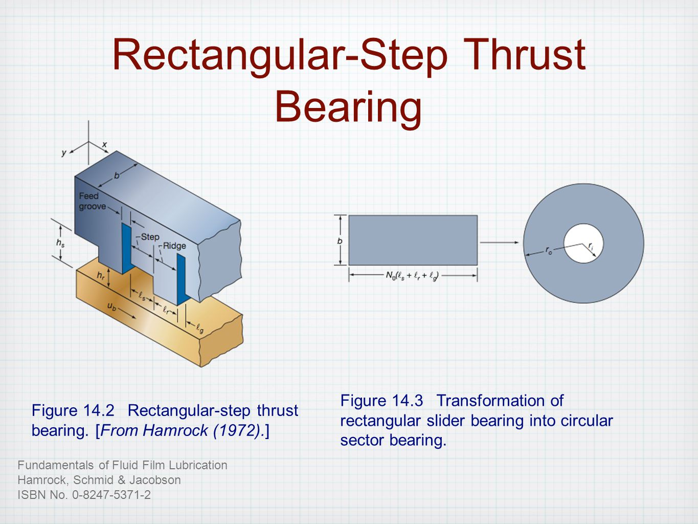 PPT Hydrostatic Bearing Systems PowerPoint Presentation,, 41% OFF PPT Hydrostatic Bearing Systems PowerPoint Presentation,, 41% OFF