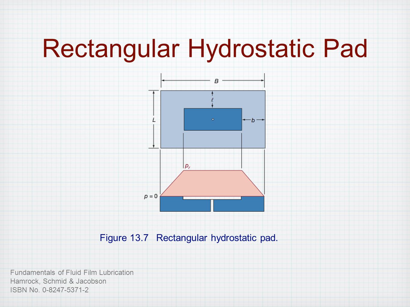 PPT Hydrostatic Bearing Systems PowerPoint Presentation,, 41% OFF PPT Hydrostatic Bearing Systems PowerPoint Presentation,, 41% OFF