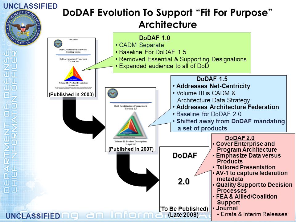 DoD Architecture Framework Version Volume, 57% OFF DoD Architecture Framework Version Volume, 57% OFF