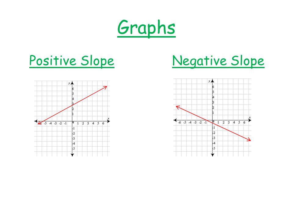 Graph Negative Slope Example Graph Negative Slope Example