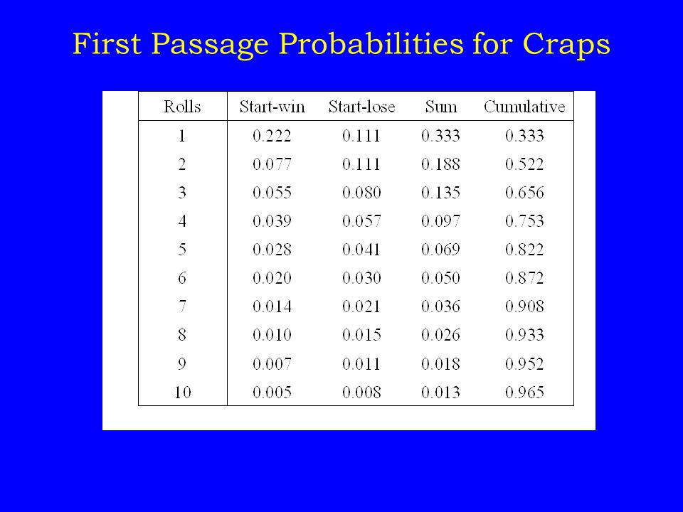Topics Review of DTMC Classification of states Economic analysis - ppt ... Topics Review of DTMC Classification of states Economic analysis - ppt ...