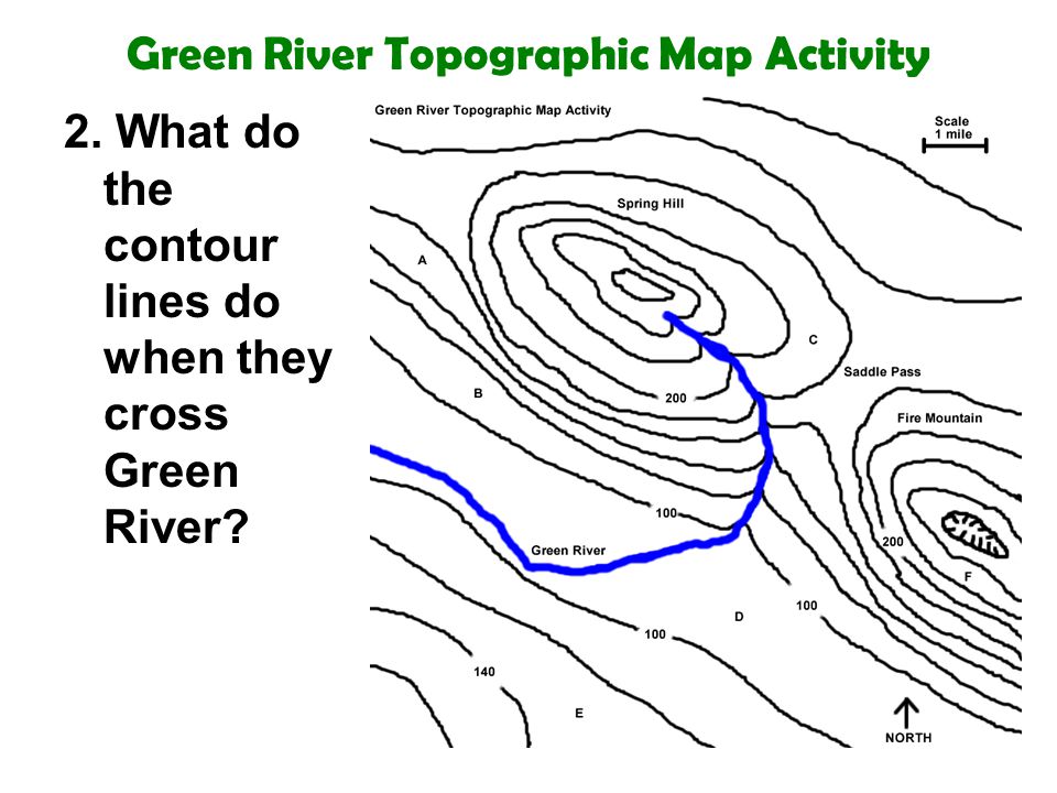 Simple Topographic Maps Simple Topographic Maps